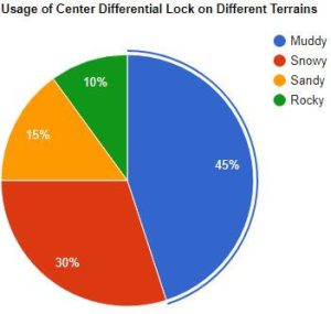 Center Differential Lock Explained - A Deep Insight into 4WD Technology ...